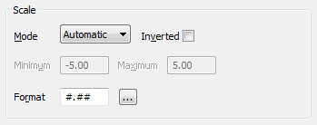 X-Y-Z Plots Guide - Configure the Y-Axis Scale (Configuring X-Y-Z Plots)